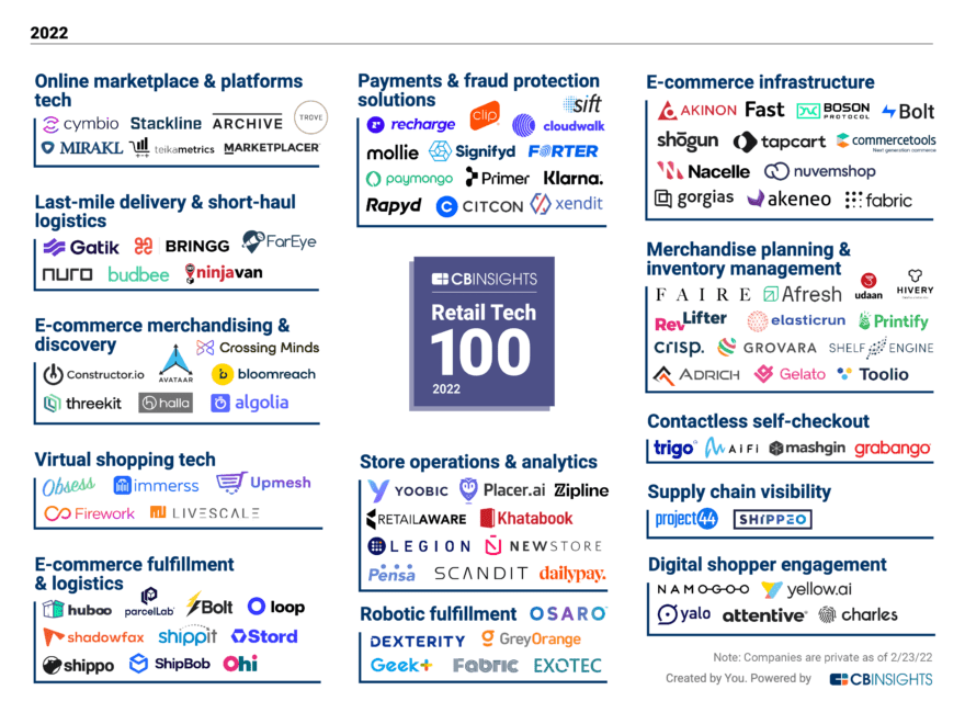 The Retail Tech 100: The top retail tech companies of 2022 - CB ...