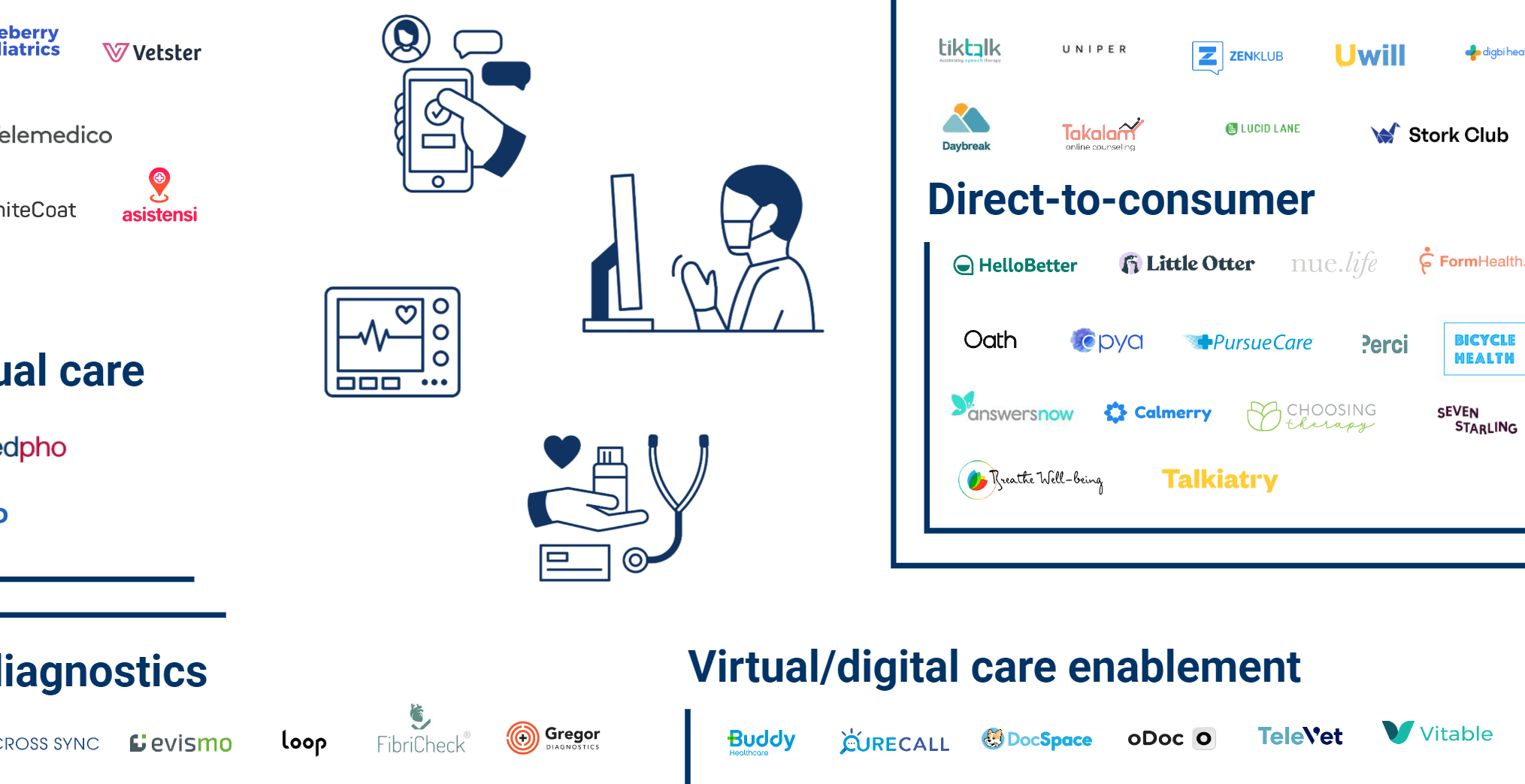 120+ early-stage telehealth startups transforming healthcare - CB Insights Research