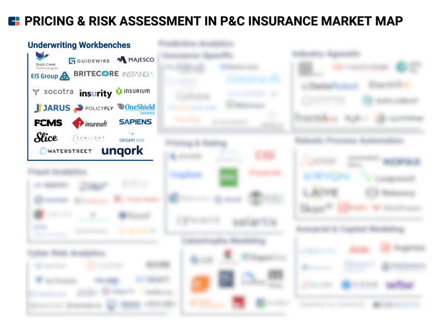 Tech Market Map Report: Pricing & Risk Assessment in P&C Insurance - CB ...
