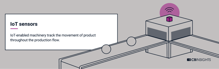 The Future of Manufacturing Technology l CB Insights