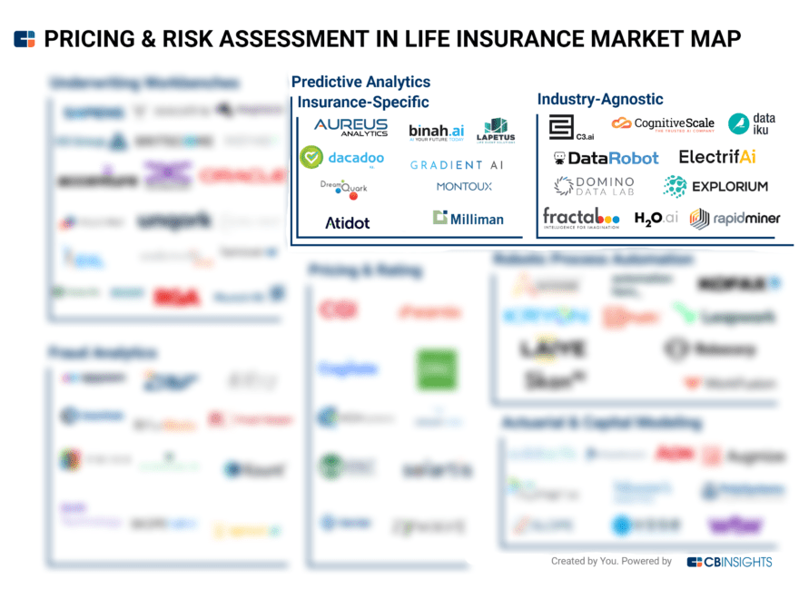 Tech Market Map Report: Pricing & Risk Assessment in Life Insurance ...