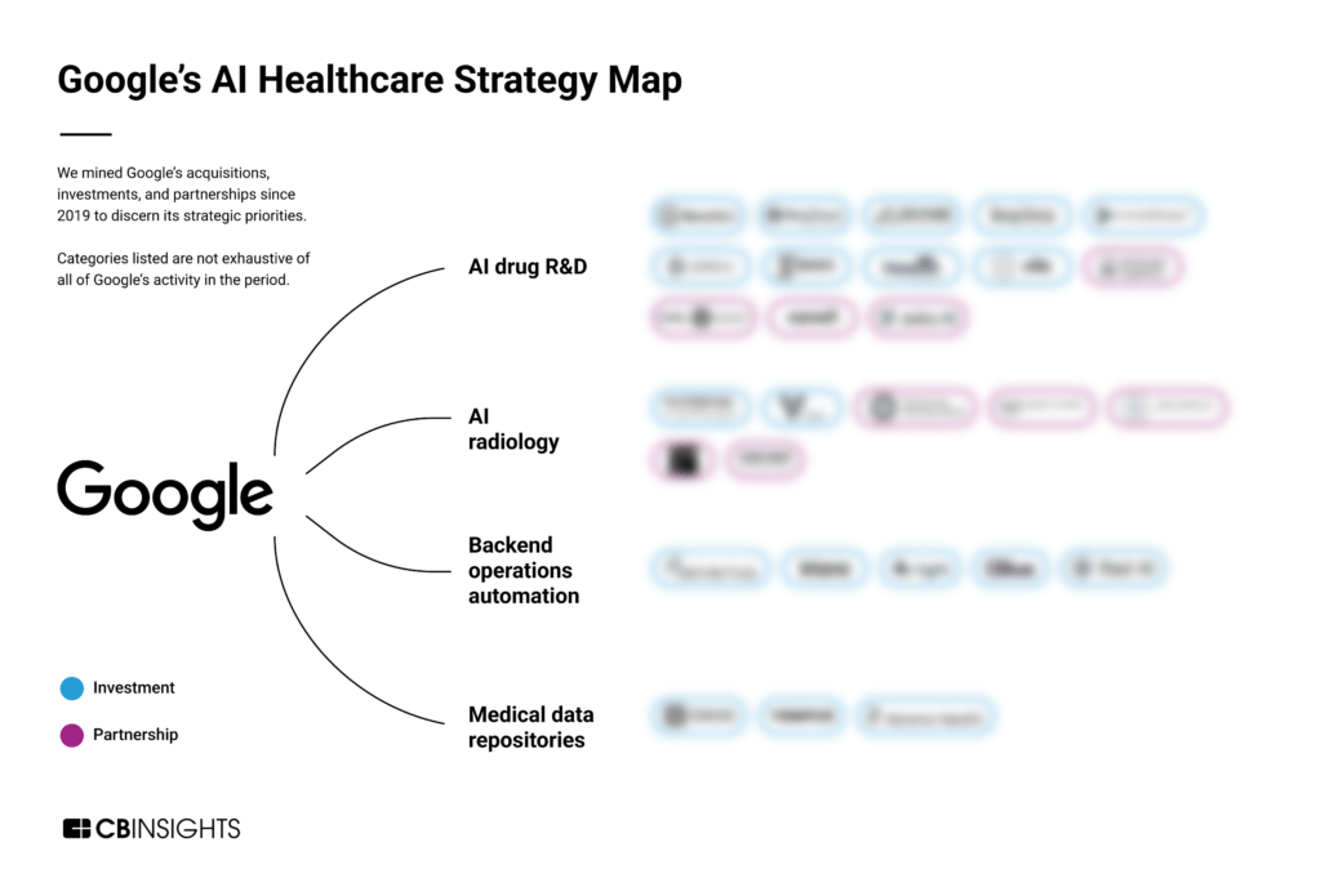 Analyzing Google s Healthcare AI Strategy How The Tech Giant Is 