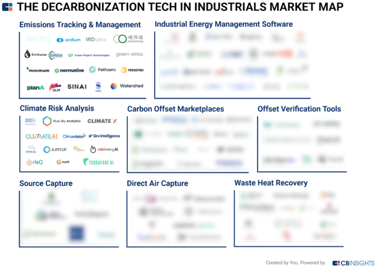 Tech Market Map Report: Decarbonization Tech in Industrials - CB ...