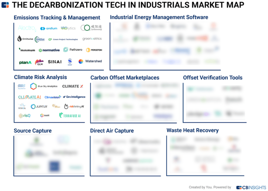 Tech Market Map Report: Decarbonization Tech in Industrials - CB ...