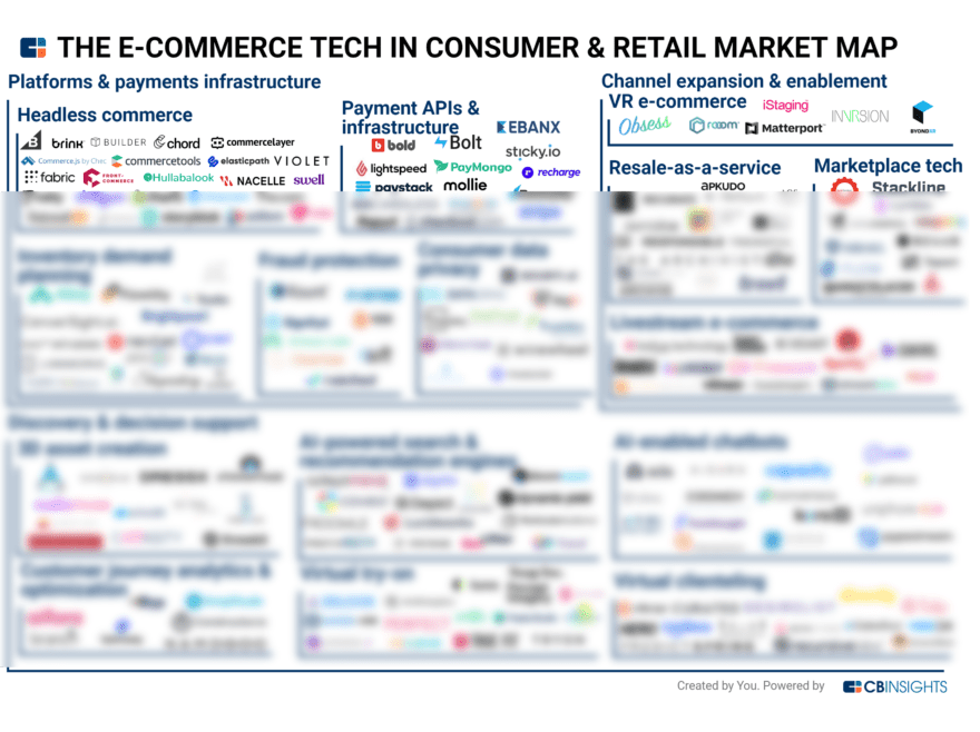 Tech Market Map Report: E-Commerce Tech in Consumer & Retail - CB ...