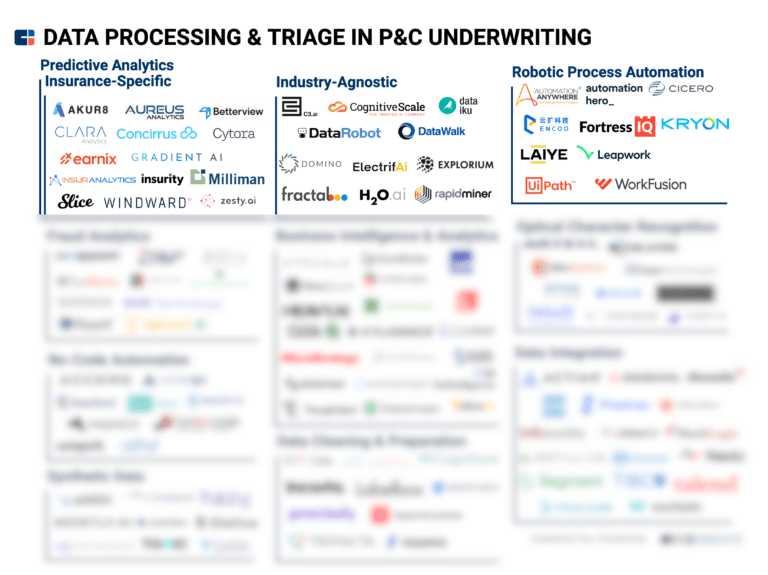 Tech Market Map Report Data Processing And Triage In Pandc Insurance Cb