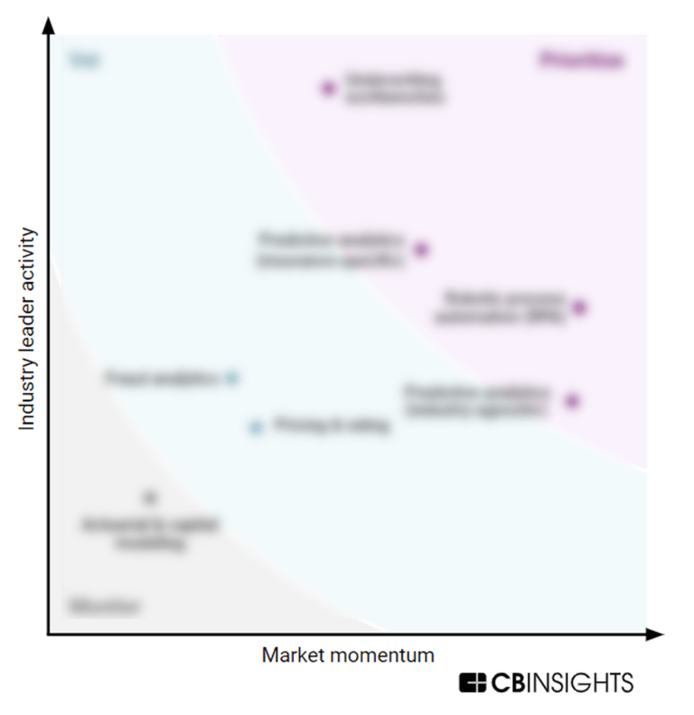 MVP Technology Framework: Pricing & Risk Assessment for Life Insurance ...