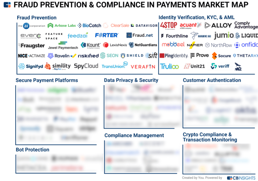Tech Market Map Report: Fraud Prevention & Compliance in Payments - CB ...