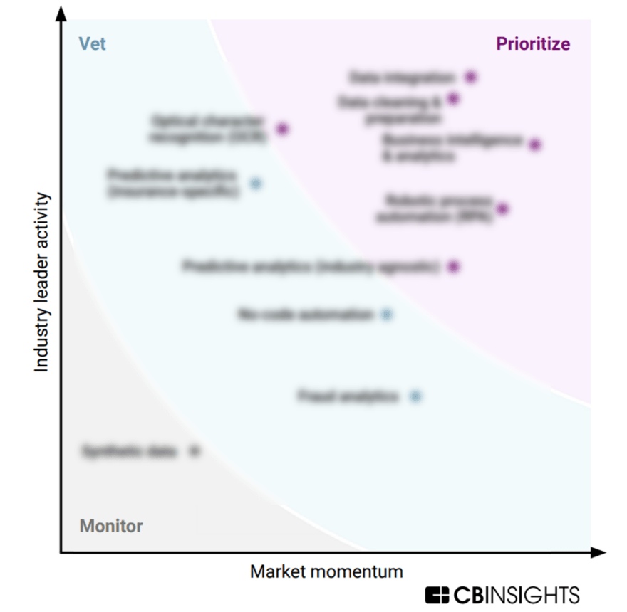 Mvp Technology Framework Data Processing And Triage For Pandc Insurance