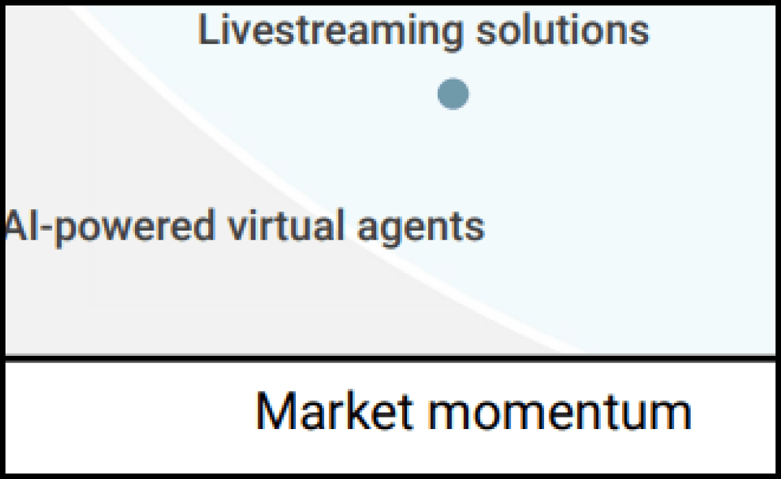 MVP Technology Framework: Customer Service for Consumer & Retail ...