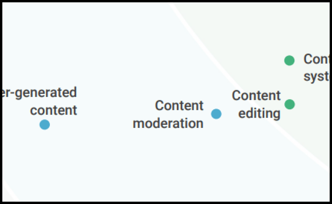 MVP Technology Framework: Digital Content for Consumer & Retail - CB ...