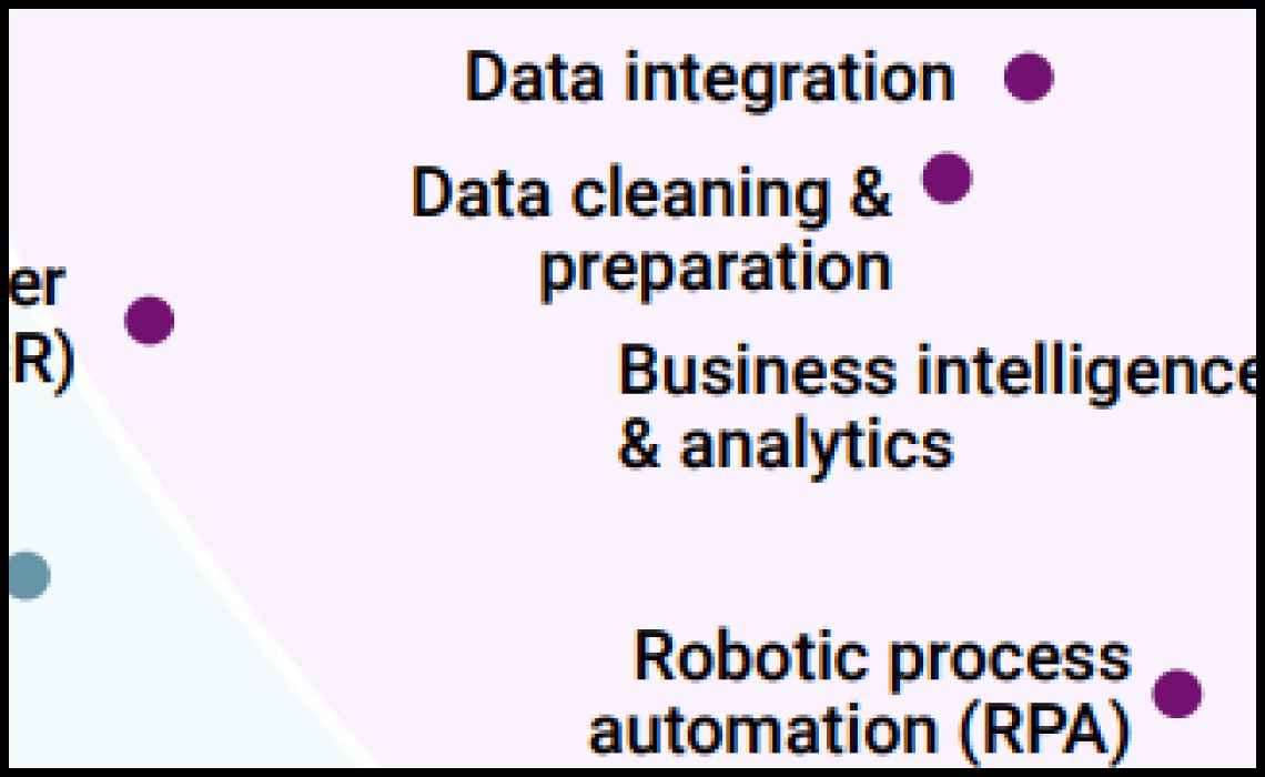 Mvp Technology Framework Data Processing And Triage For Pandc Insurance