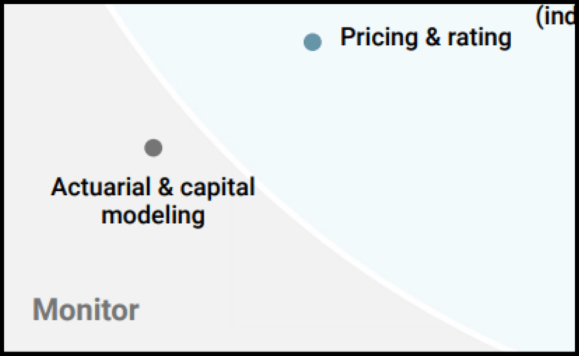 MVP Technology Framework: Pricing & Risk Assessment for Life Insurance ...