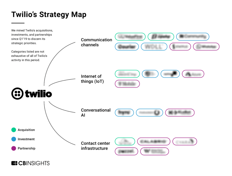 Twilio under pressure: The future of its $3.2B Segment acquisition amid layoffs and activist ...