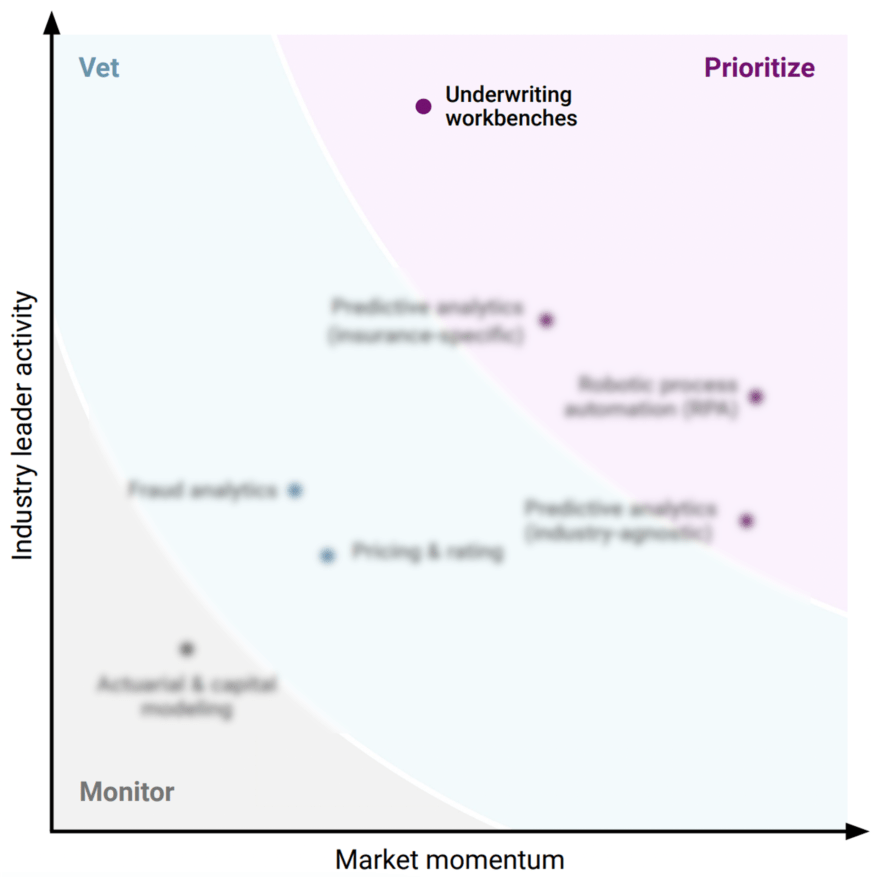 Why life insurance underwriters are prioritizing underwriting ...