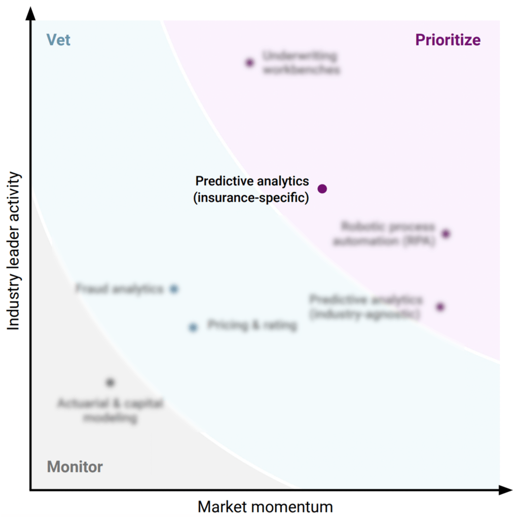Why life insurance underwriters are prioritizing insurance-specific ...