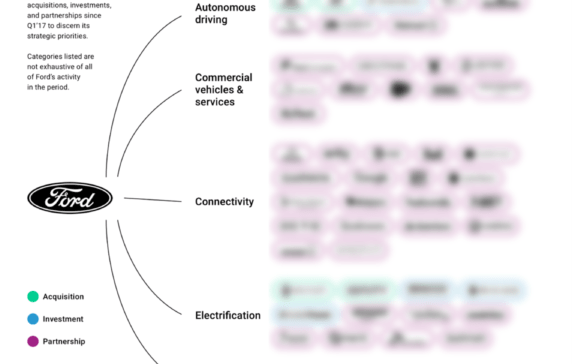 Analyzing Ford's growth strategy: How the automaker is preparing for ...
