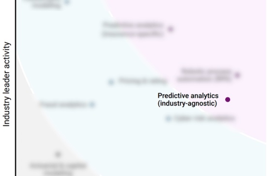 Why P&C insurance underwriters are prioritizing predictive analytics ...