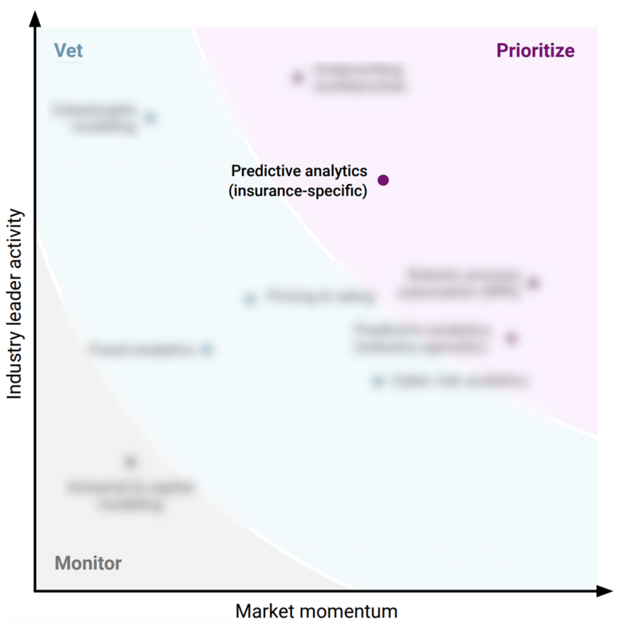 Why P&C insurance underwriters are prioritizing insurance-specific ...