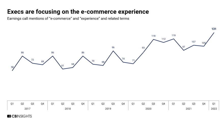 The Future of E-Commerce: How AI advisors, crypto wallets, and the ...
