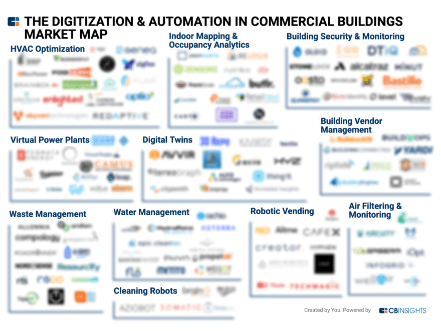 Tech Market Map Report: Digitization & Automation in Commercial ...