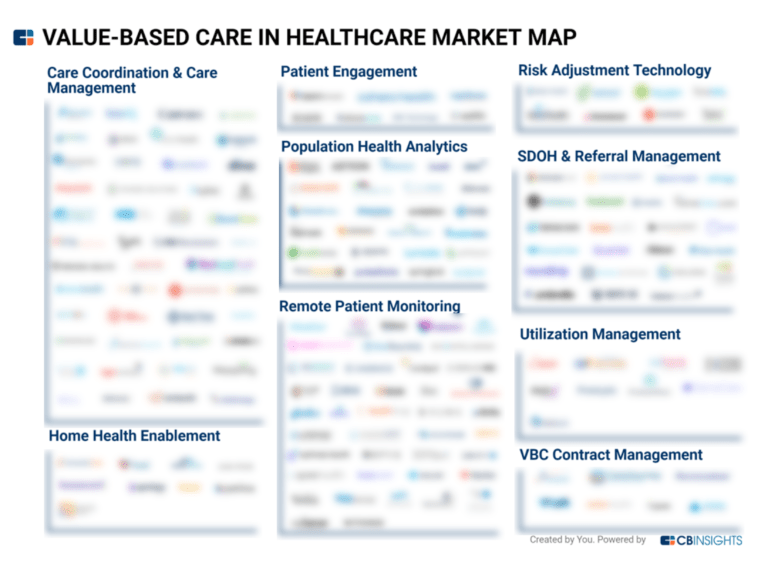 Tech Market Map Report: Value-Based Care in Healthcare - CB Insights ...