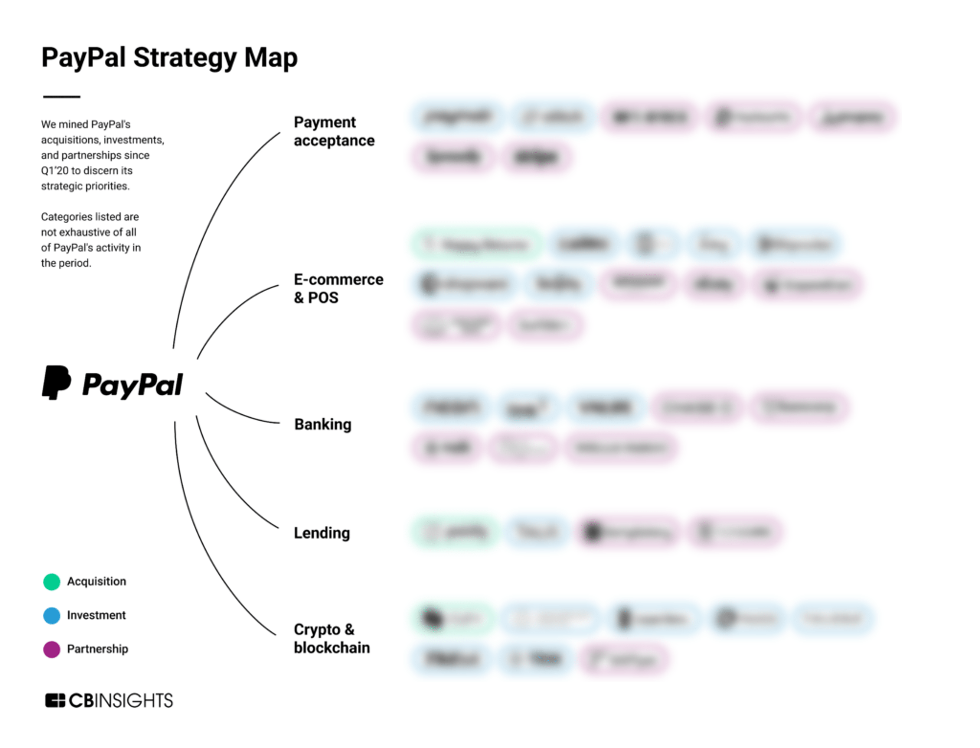 Analyzing PayPal s Growth Strategy How The Payments Giant Is Expanding Analyzing PayPal s Growth Strategy How The Payments Giant Is Expanding