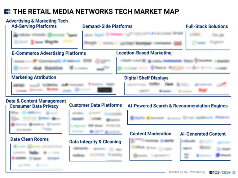 Tech Market Map Report: Retail Media Networks - CB Insights Research