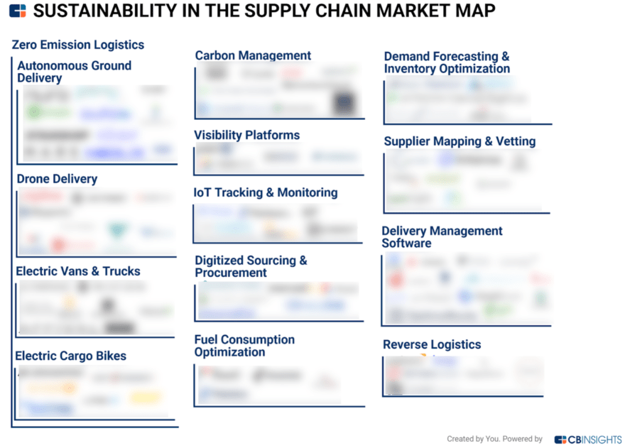 Tech Market Map Report: Sustainability in the Supply Chain for ...