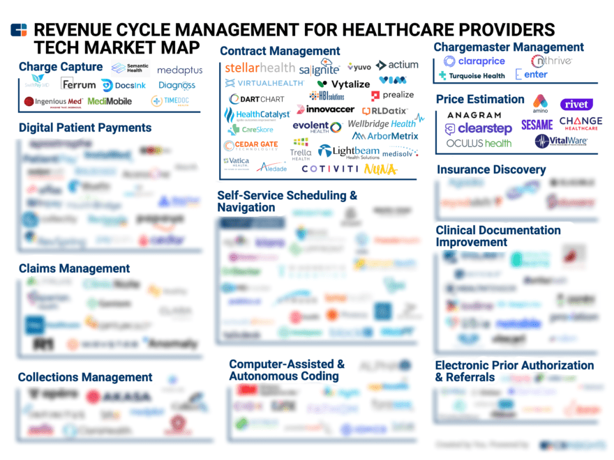 158 companies helping healthcare providers improve how revenue from ...