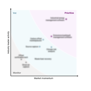 8 decarbonization technologies that could help corporates reach net ...