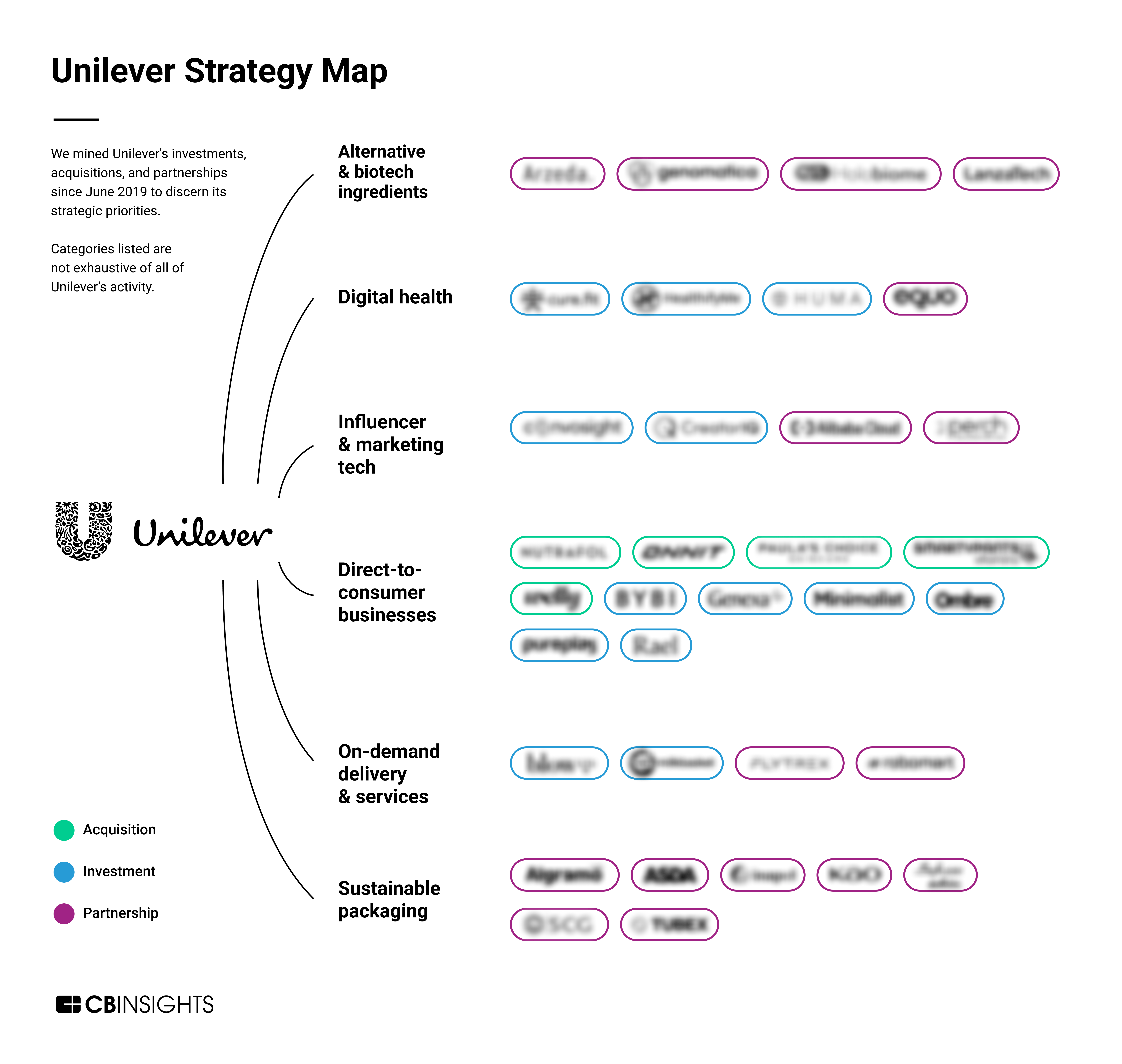 Analyzing Unilever's growth strategy: How the CPG giant is doubling ...