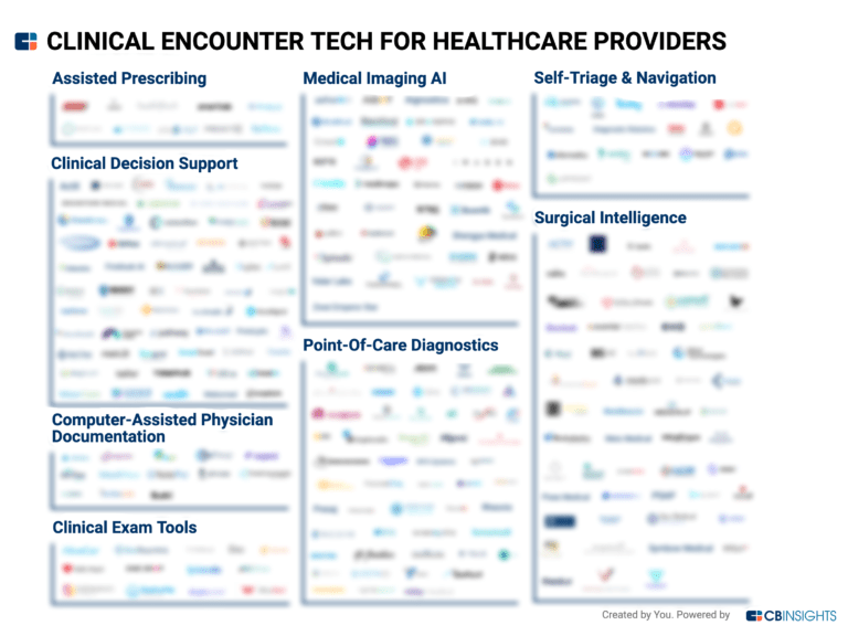 These 259 companies are transforming the clinical encounter for ...