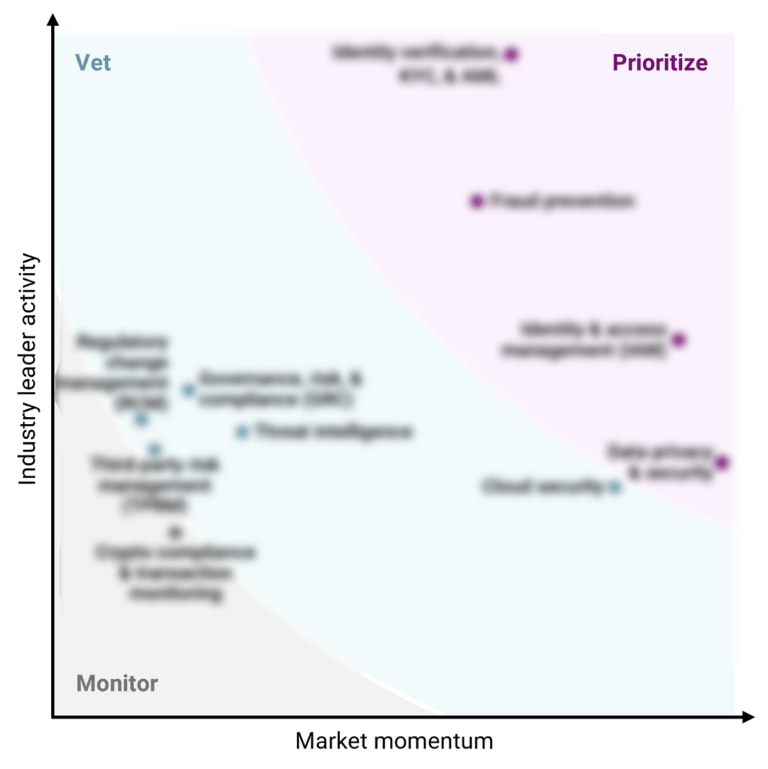 10 technologies helping retail banks manage fraud, identity, and risk ...