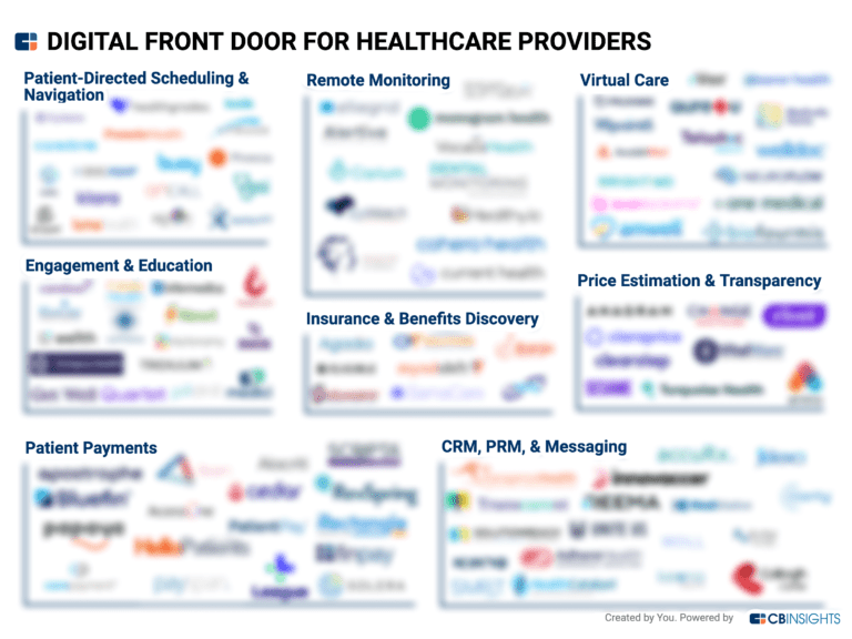 112 companies helping healthcare providers improve how patients access ...