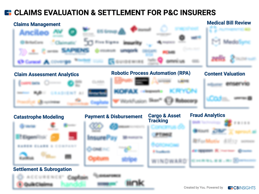 104 companies optimizing claims evaluation and settlement for P&C ...