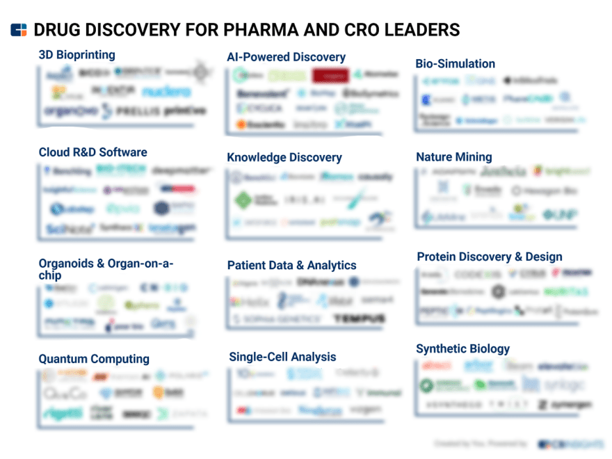 130 companies accelerating drug discovery for pharma and CRO leaders ...