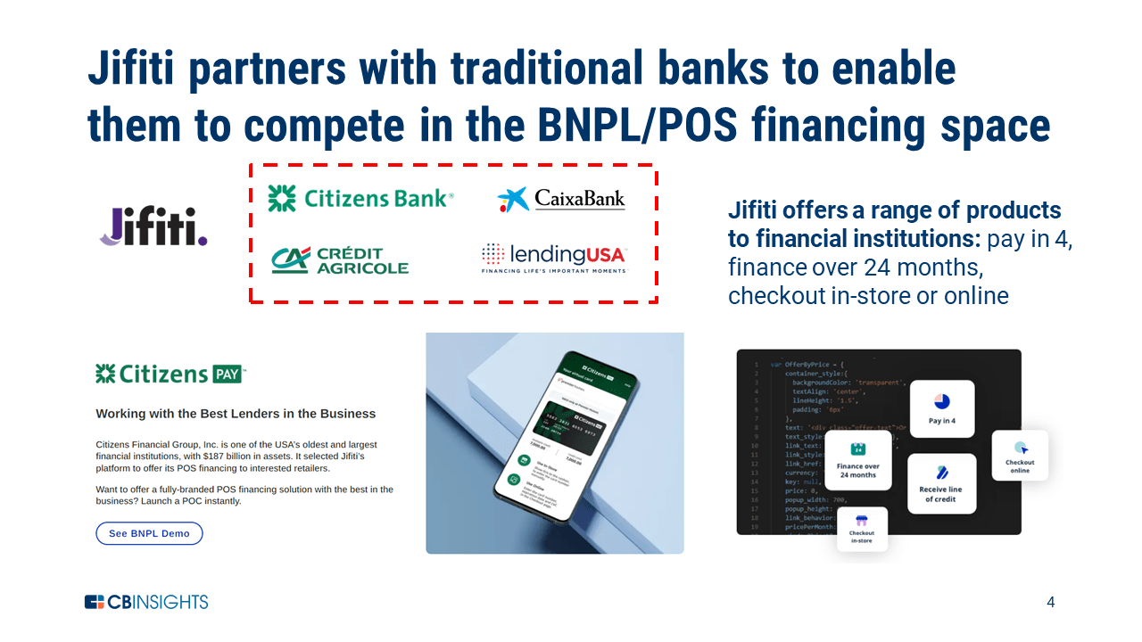 State of Fintech Spotlight: B2B contenders are entering the BNPL fray ...