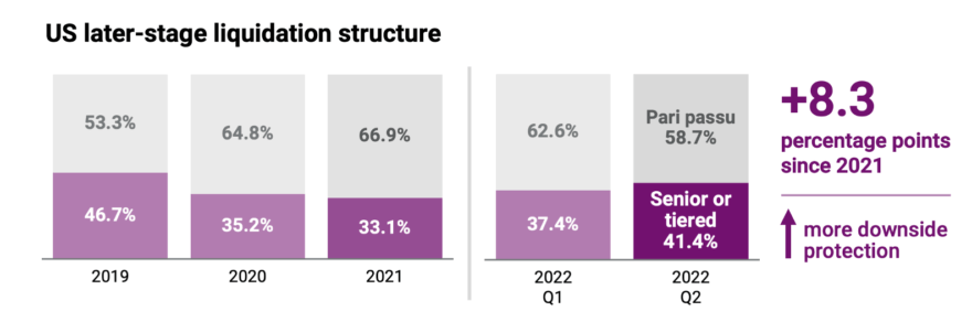 Tech Valuations Q2’22 Report - CB Insights Research Tech Valuations Q2’22 Report - CB Insights Research