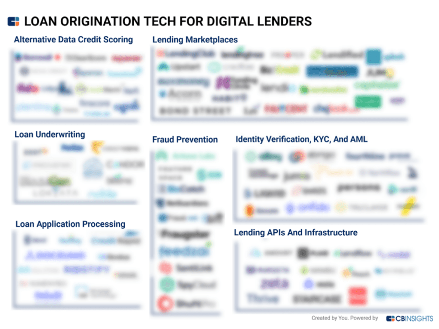 102 companies automating loan origination for digital lenders - CB ...