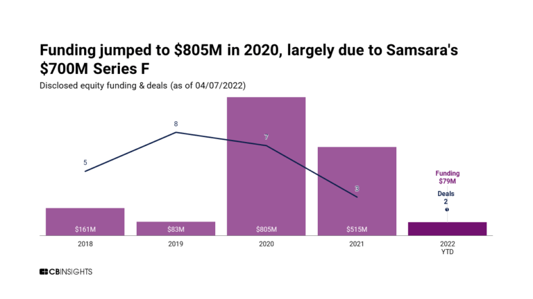 Augury - Products, Competitors, Financials, Employees, Headquarters ...