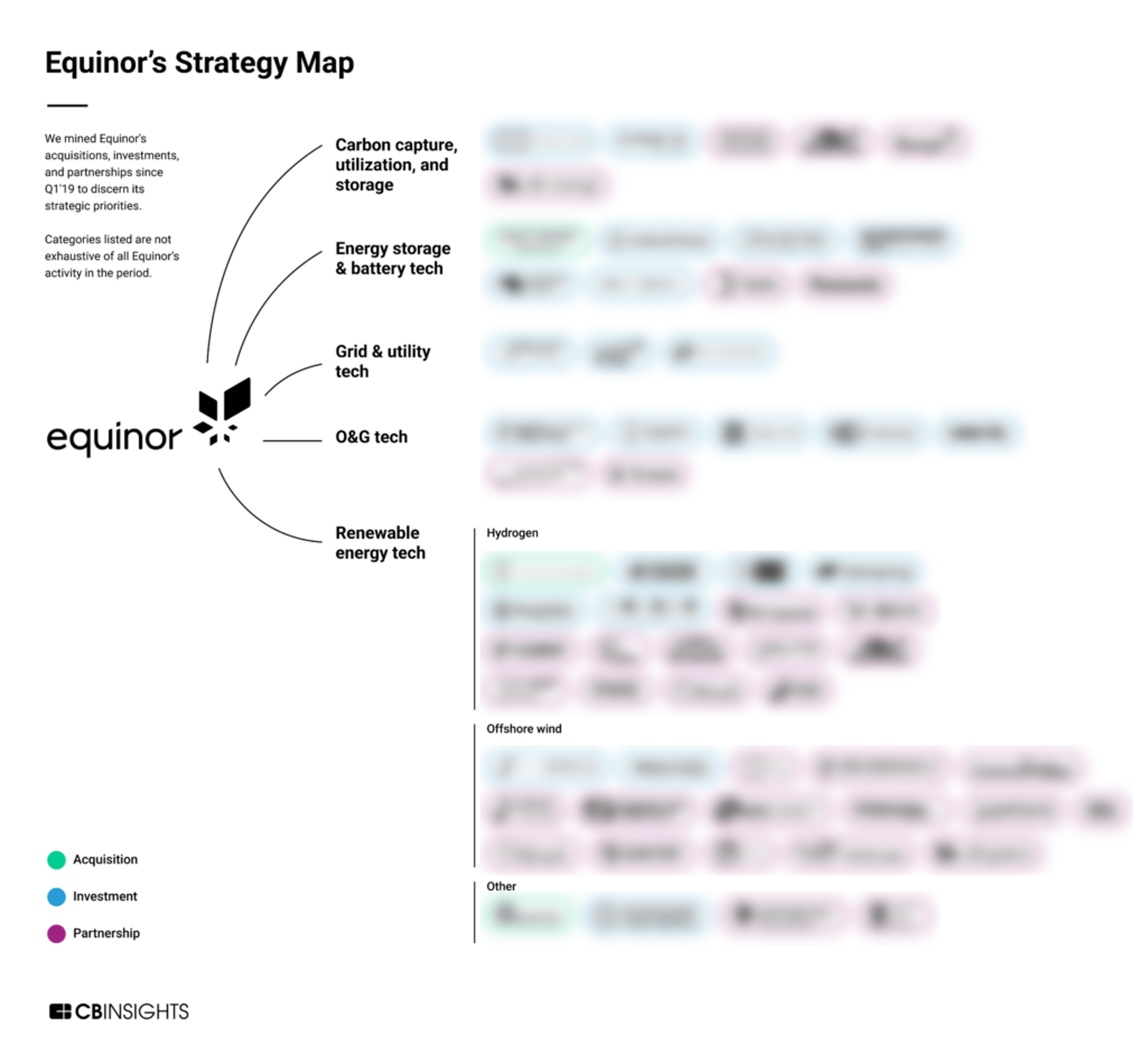 Analyzing Equinor’s Growth Strategy: How the energy company is building ...