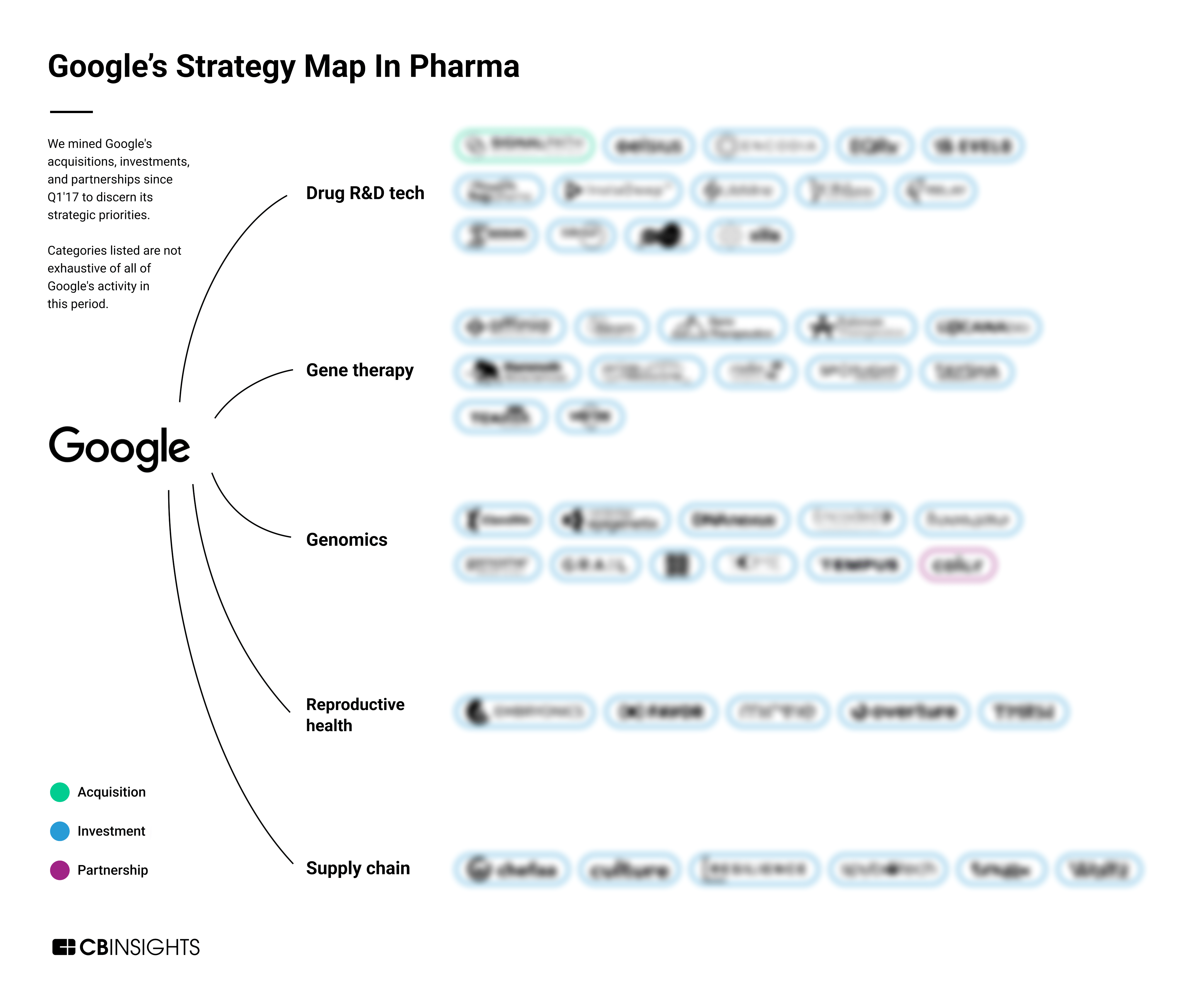 Analyzing Google’s pharma strategy: How the tech giant is expanding its ...