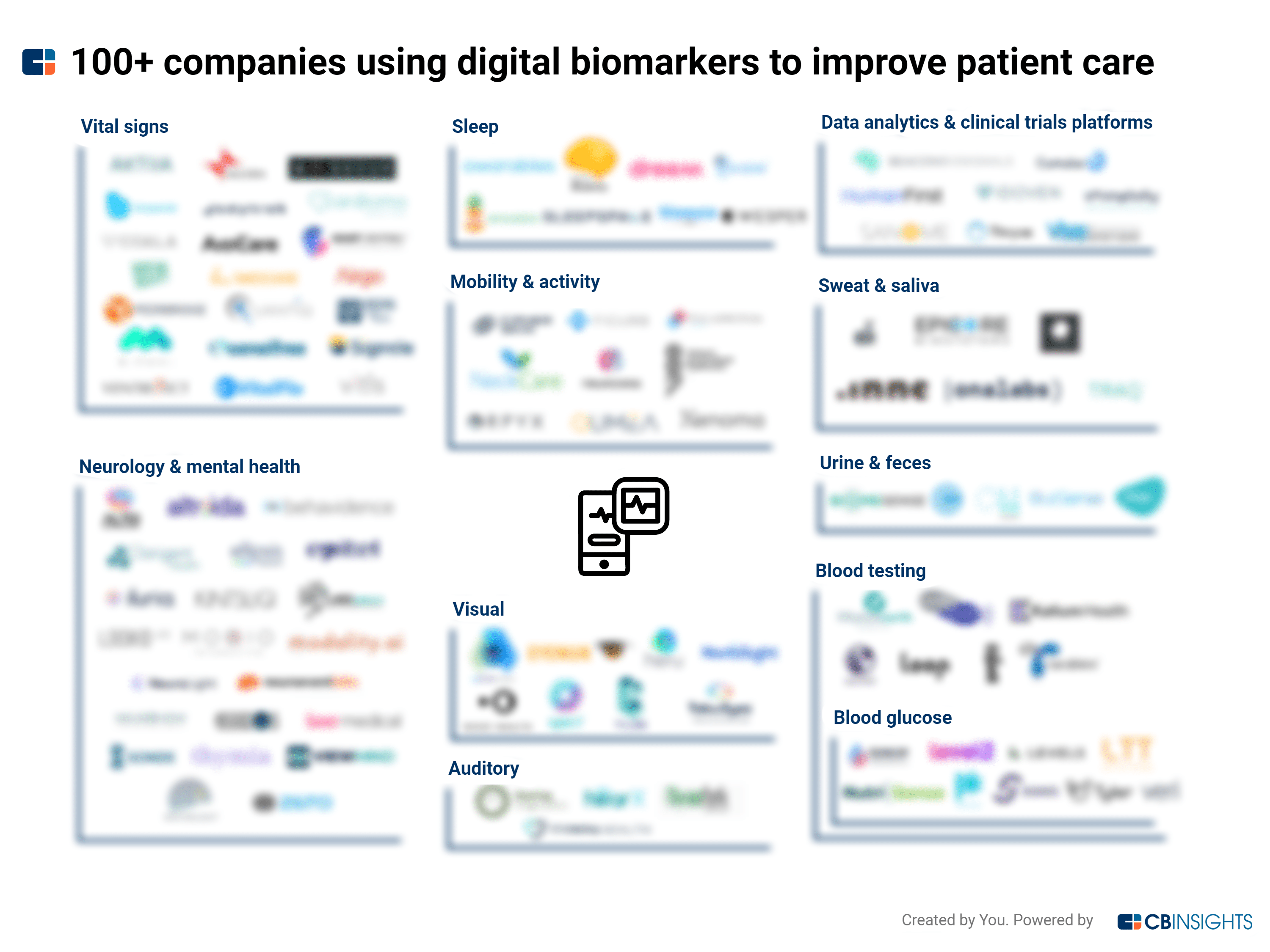 100 Early stage Companies Using Digital Biomarkers To Improve Patient 100 Early stage Companies Using Digital Biomarkers To Improve Patient