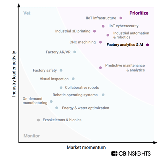 Market Trend Report: Factory analytics and artificial intelligence for ...