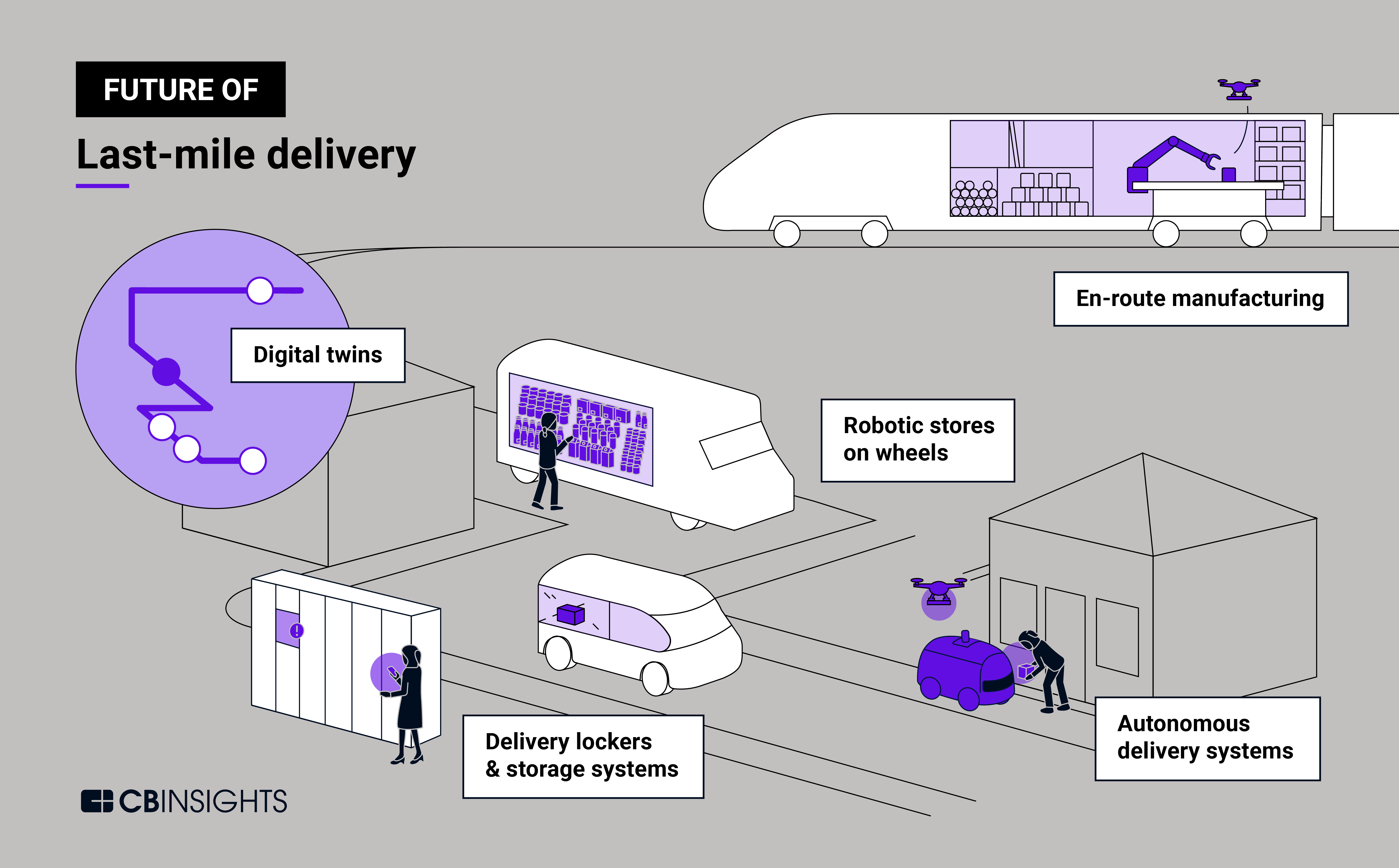 The Future Of Last Mile Delivery How Technology Is Tackling The