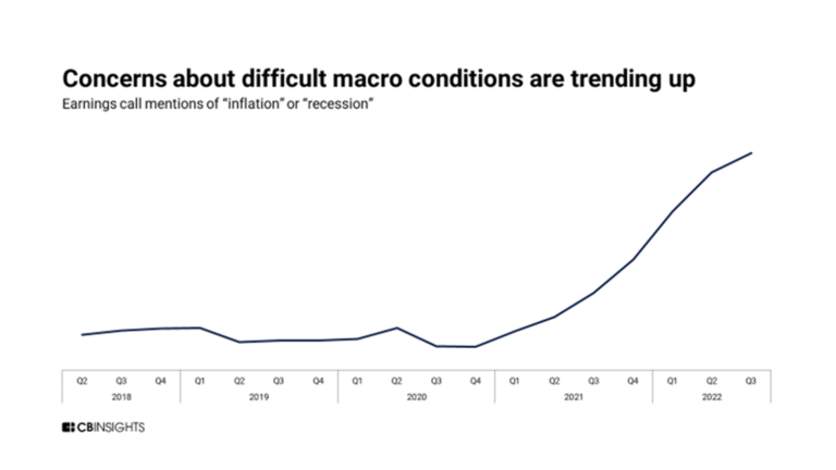 Skims - Headquarters Locations, Products, Competitors, Financials ...