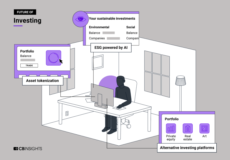 The Future of Investing: How technology is reshaping wealth and asset management - CB Insights ...