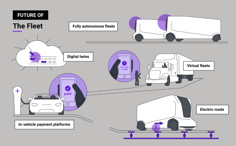 The Future of the Fleet: How technology is making transporting freight ... The Future of the Fleet: How technology is making transporting freight ...