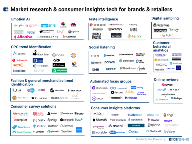 Skims - Products, Competitors, Financials, Employees, Headquarters ...